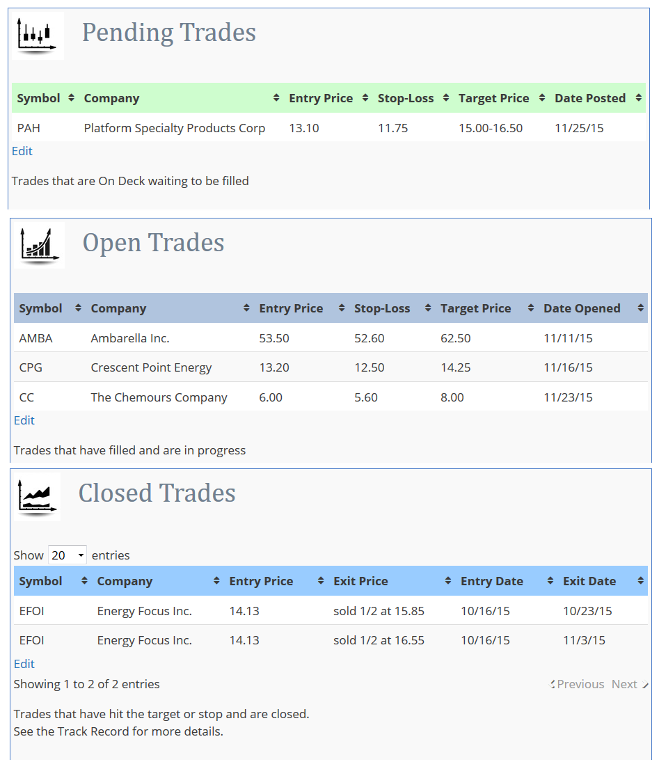Swing Trades - Investing Systems Trading Service